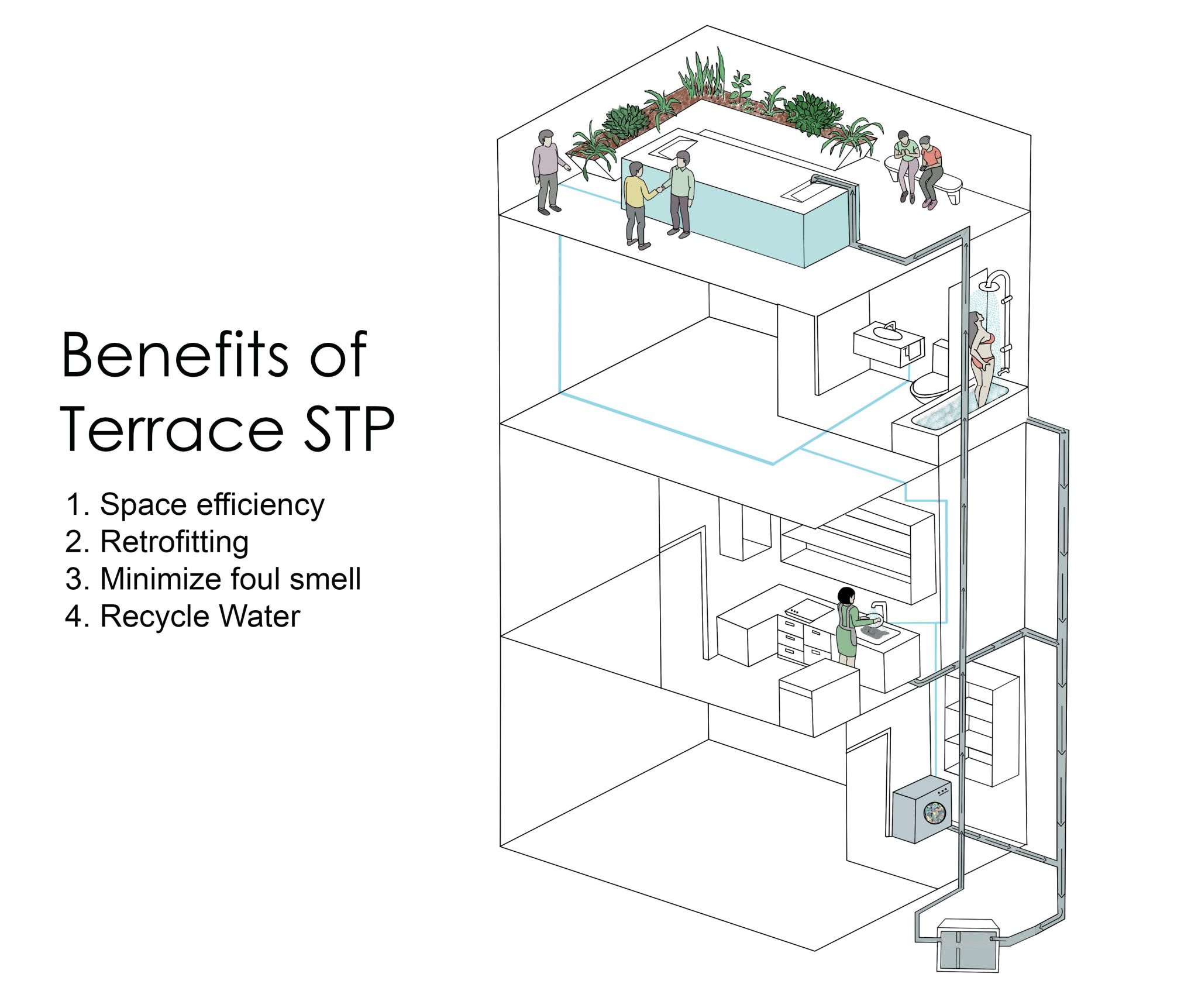 STP On Terrace - McD BERL