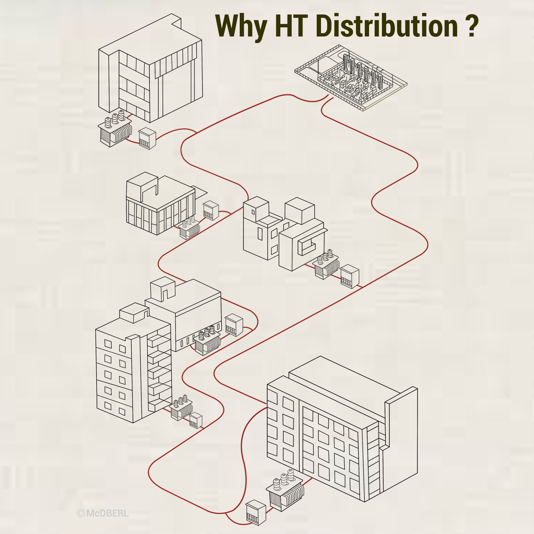 Why is High Tension Distribution Essential on a Campus? - McD BERL