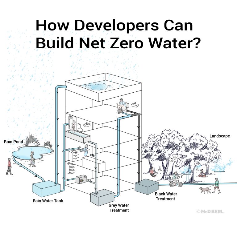 How Developers Can Build Net Zero Water? - McD BERL