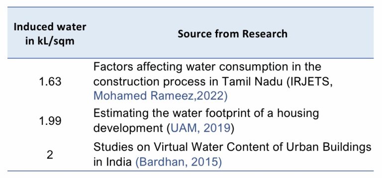 How developers can help save environment: using low water footprint ...