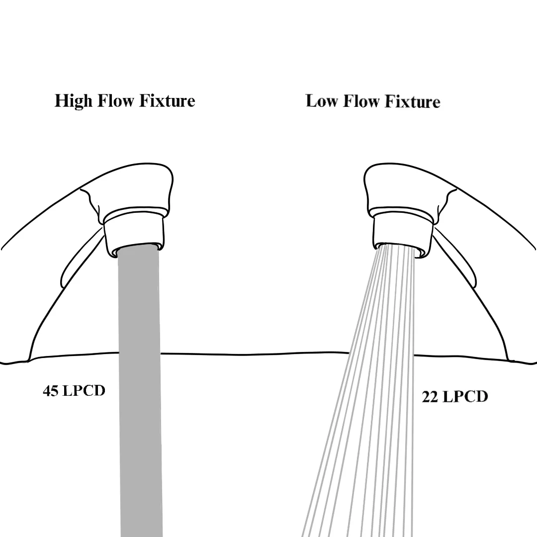 NBC's 45 LPCD Office Requirement: Overcautious or Necessary Compared to ...