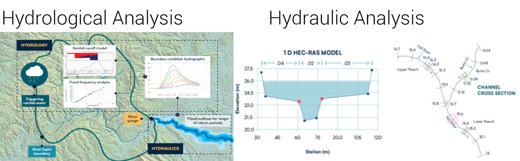 Flood Risk Management: How to do it right? - McD BERL