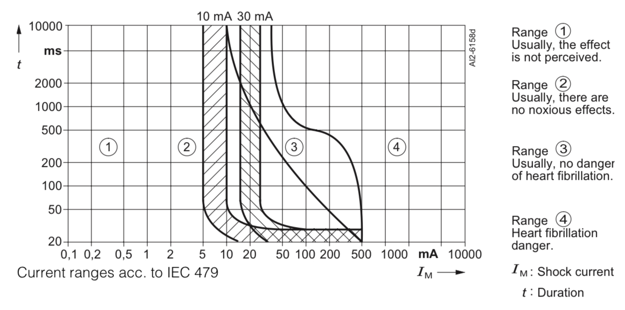 How does the RCCB tripping sensor help protect us from shocks? - McD BERL