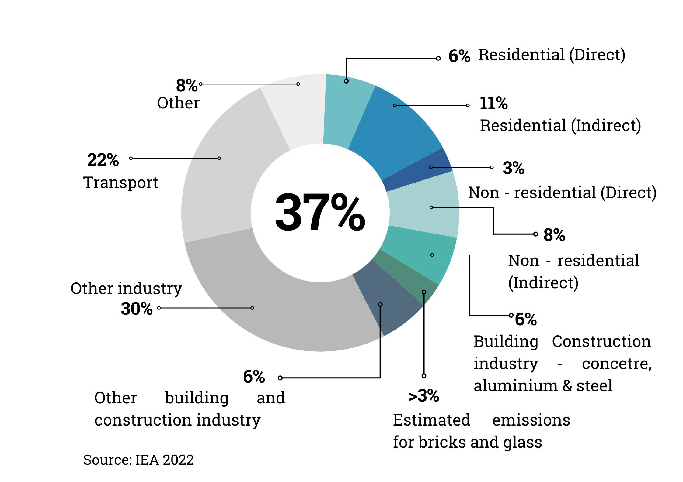 The Role of Buildings for a Decarbonized Future – McD BERL Pvt Ltd