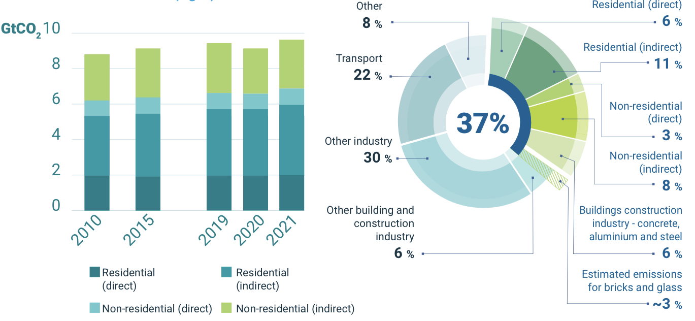 The Role of Buildings for a Decarbonized Future - McD BERL