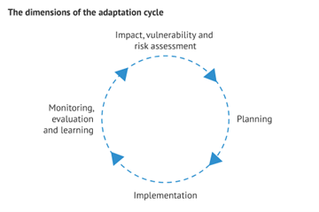 Global Goal on Adaptation, The Road Ahead | McD BERL Pvt Ltd