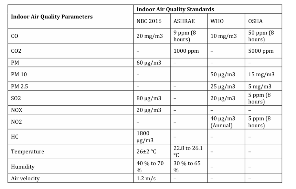 Enhancing Indoor Air Quality: The Vital Role of HVAC Systems | McD BERL ...