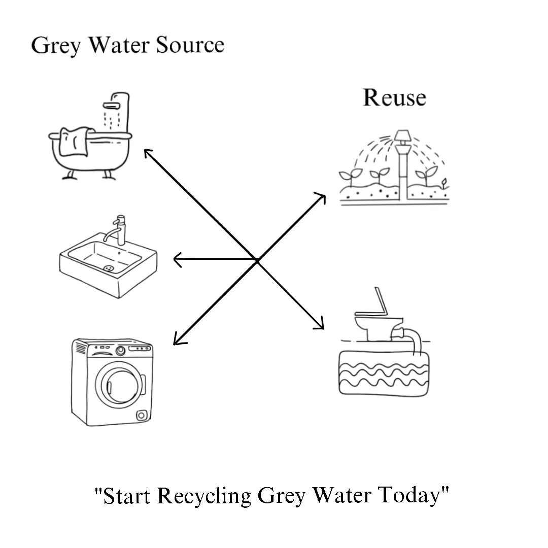 How Grey Water Recycling Helps Solve Bangalore's Water Crisis | McD ...