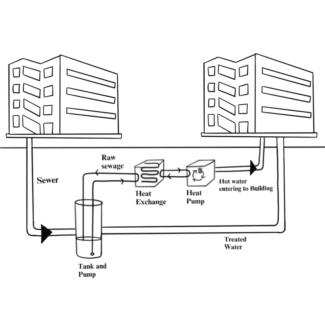Enhancing Resiliency and Resource Recovery: Transforming Wastewater ...