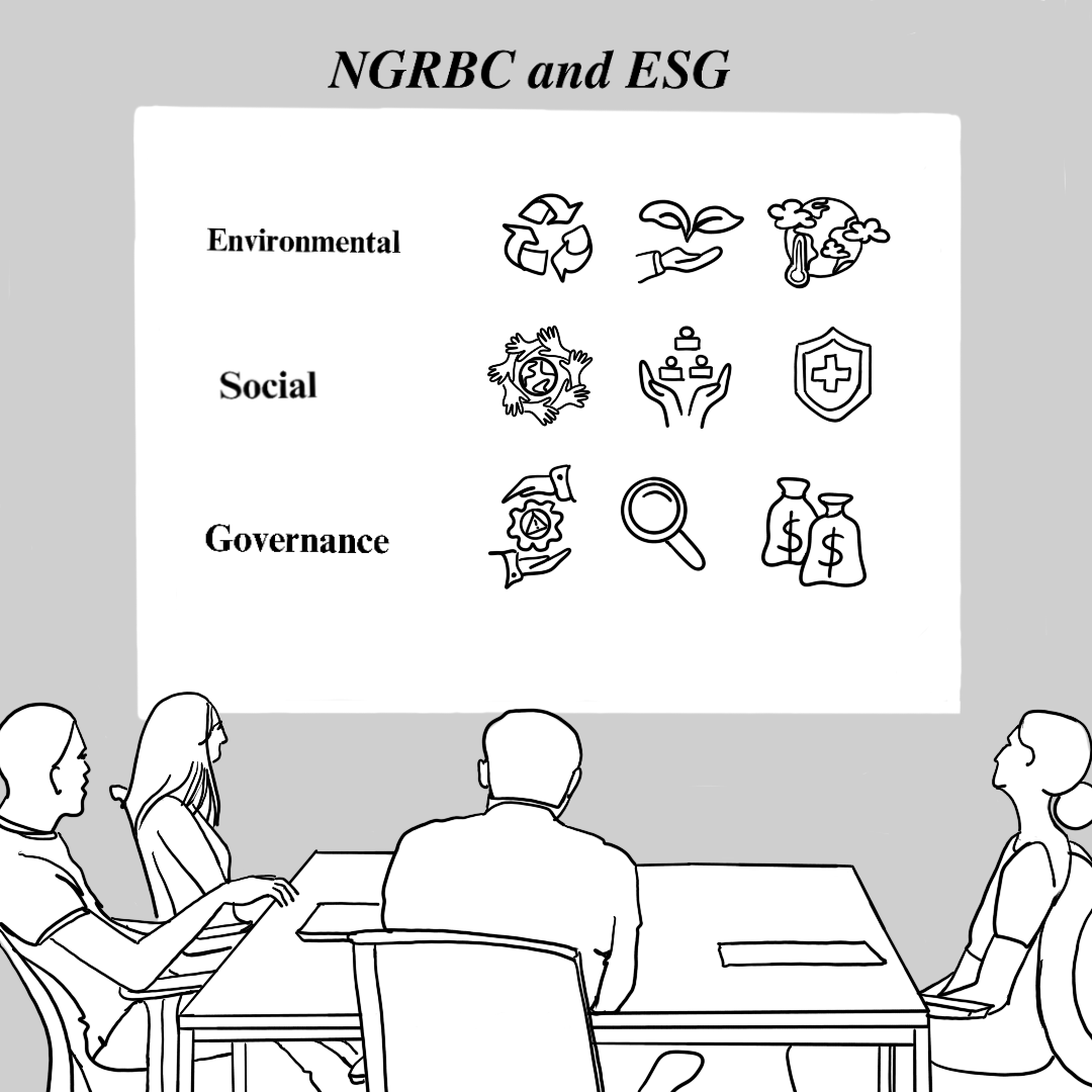 National Guidelines on Responsible Business Conduct (NGRBC) in the ...
