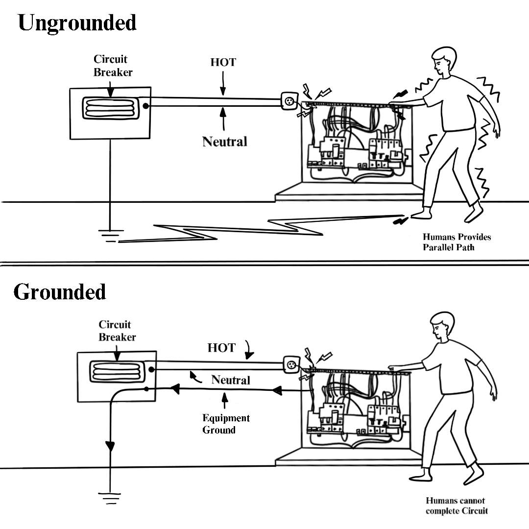 Undersized Earthing Systems: Ensuring Electrical Safety